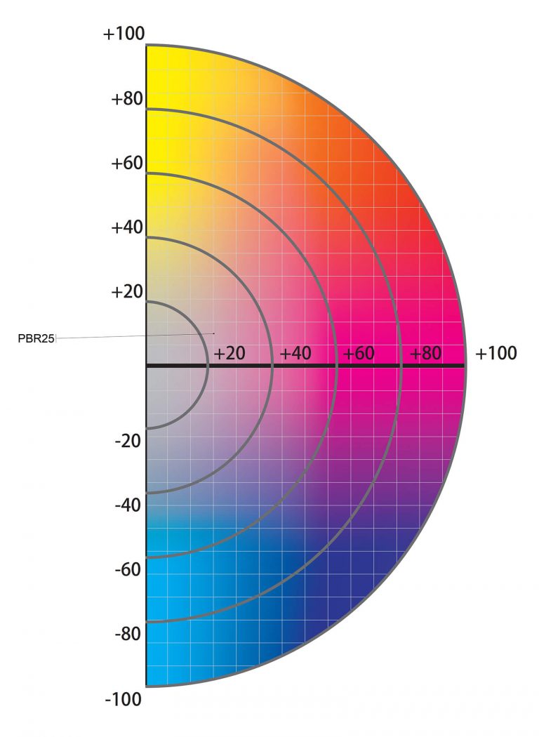 PBR 25-Corimax Brown HFR - Zeya Chemicals